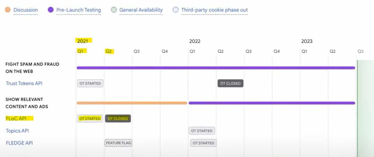 Google chrome 推遲取消 cookies，對投放 Google 廣告有什麼影響？ (2025) - HDcourse